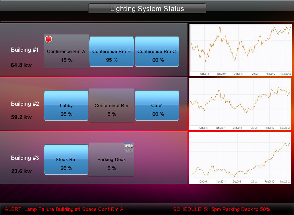 Building Automation Status Digital Signage